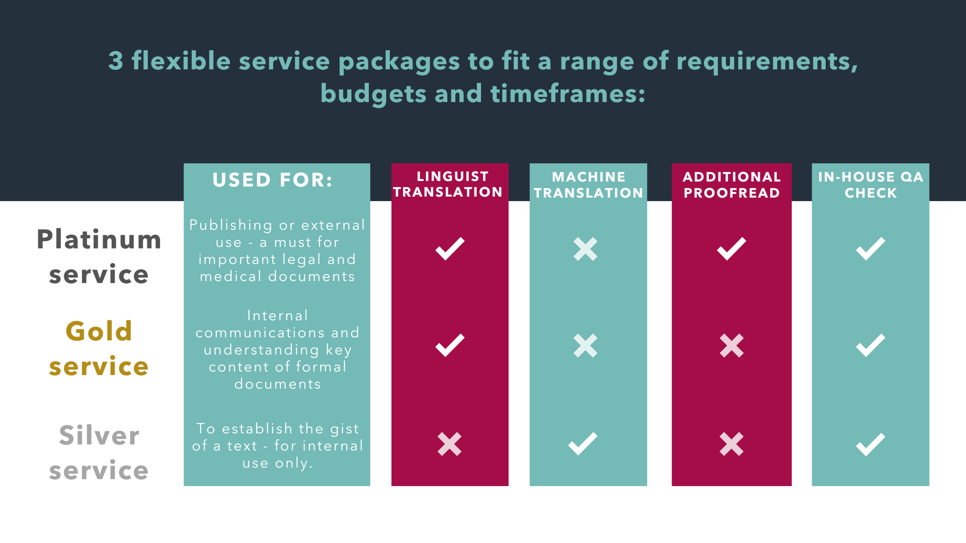 Language Translation Services - Dialogue